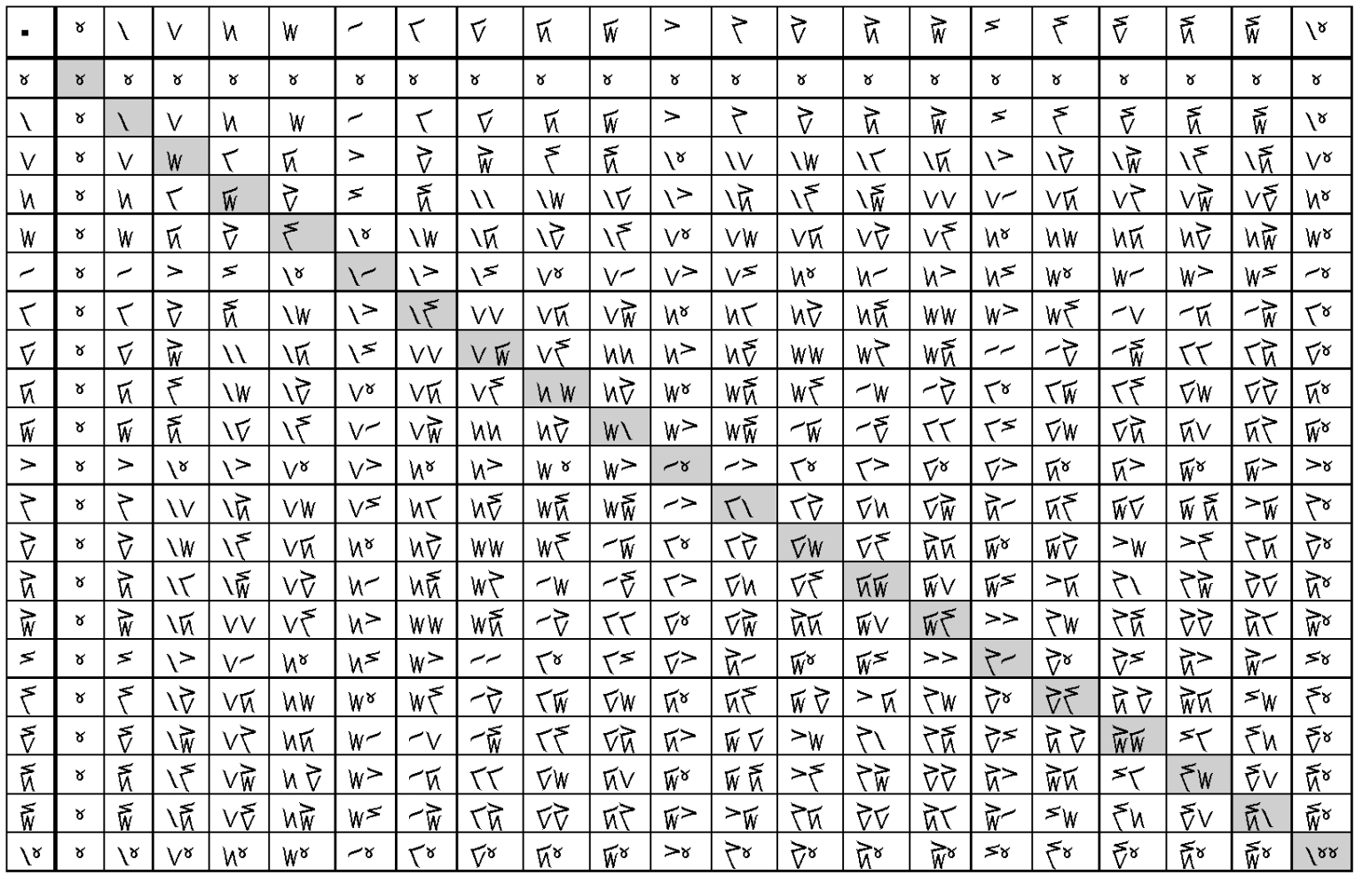Kaktovik-numerot - Dimensiolehti
