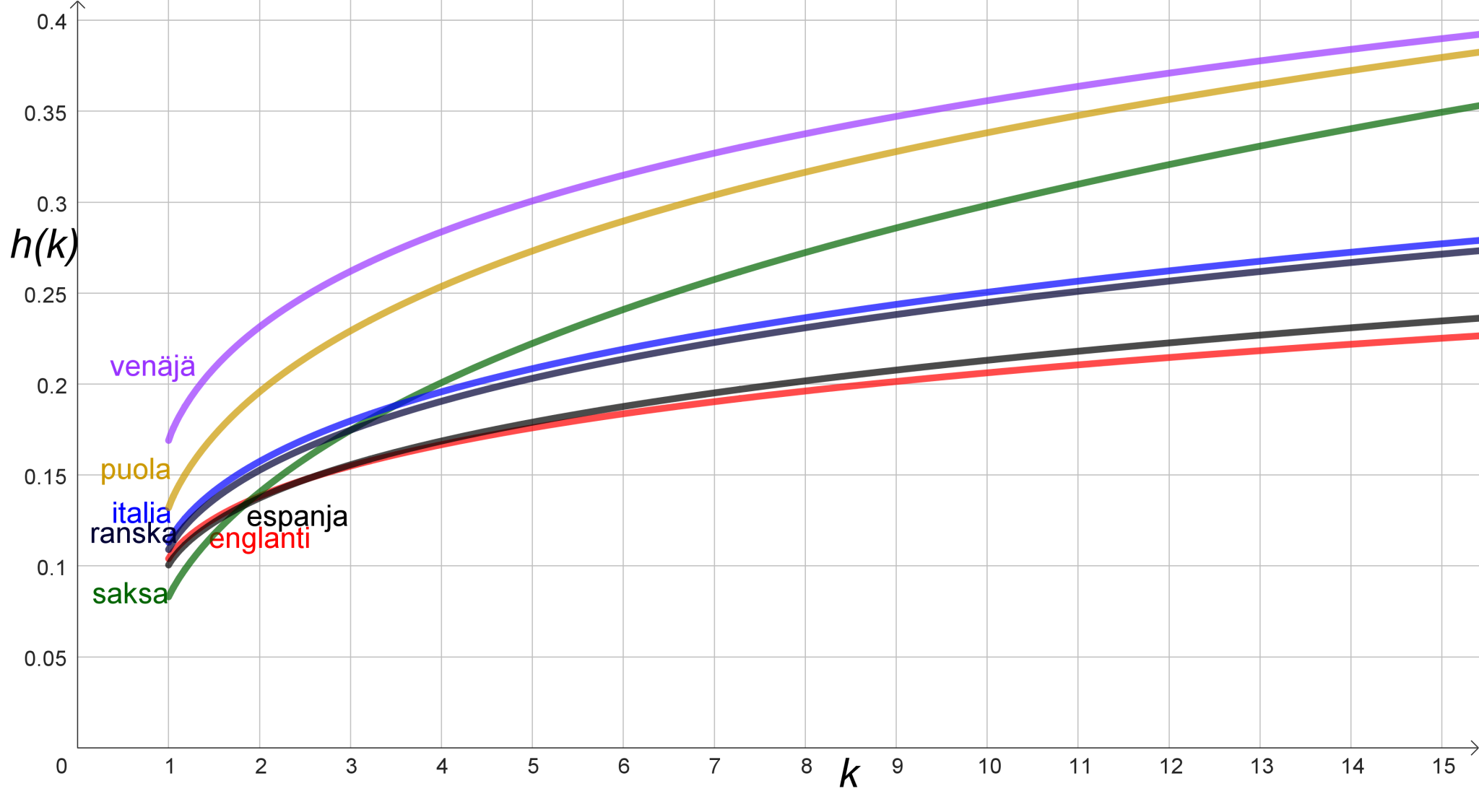 Välimerkkien matematiikkaa - Dimensiolehti