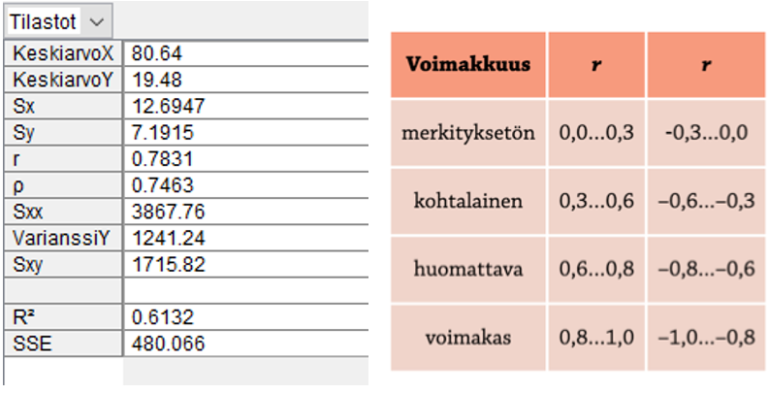 MAOL^2-alustan Alkukartoitustestin pilotointia - Dimensiolehti