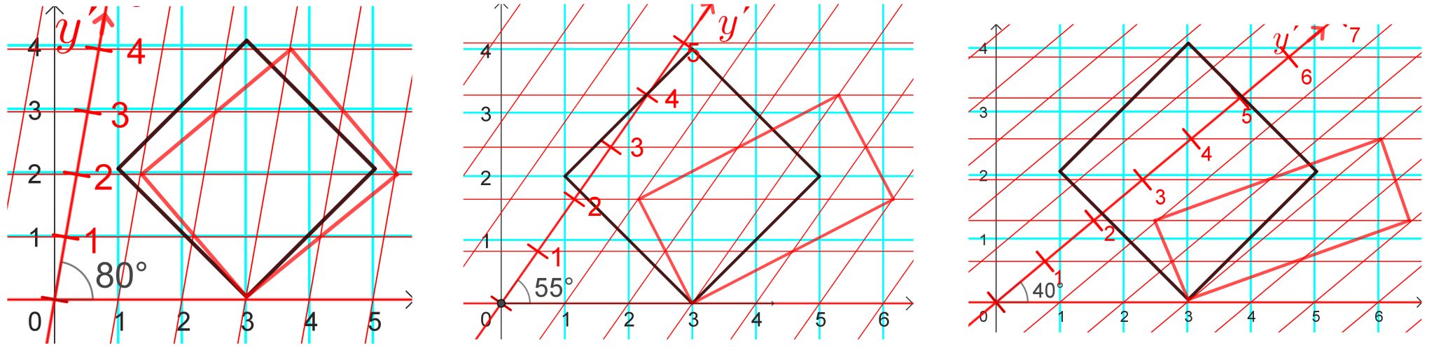 Affiinikuvauksia Geogebralla - Dimensiolehti