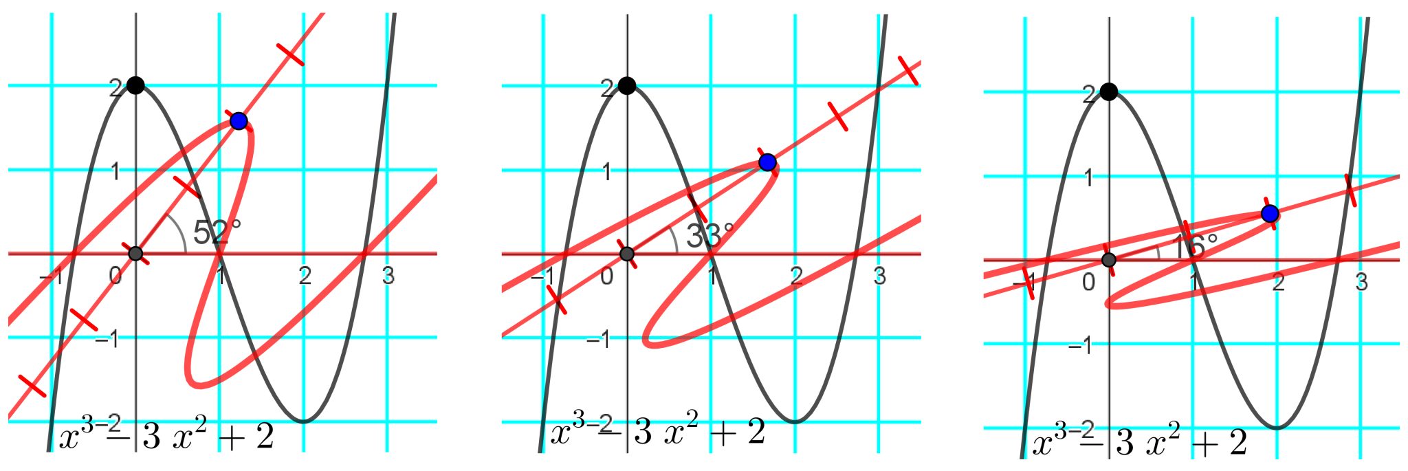 Affiinikuvauksia Geogebralla - Dimensiolehti