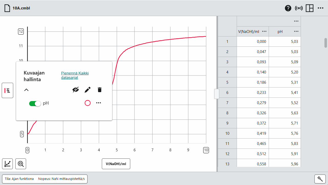 Standardisuora ja titrauskäyrä Vernier Graphical Analysis Pro:lla - Dimensiolehti